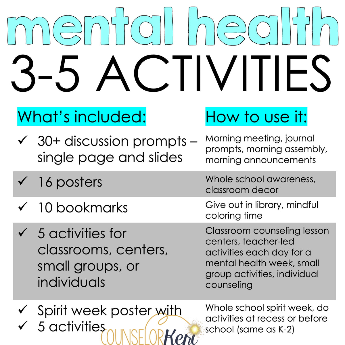 3-5 Mental Health Awareness Activities: Mental Health Centers, Discuss ...