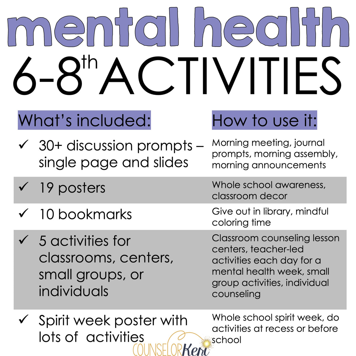 6-8th Grade Mental Health Awareness Activities: Mental Health Centers ...