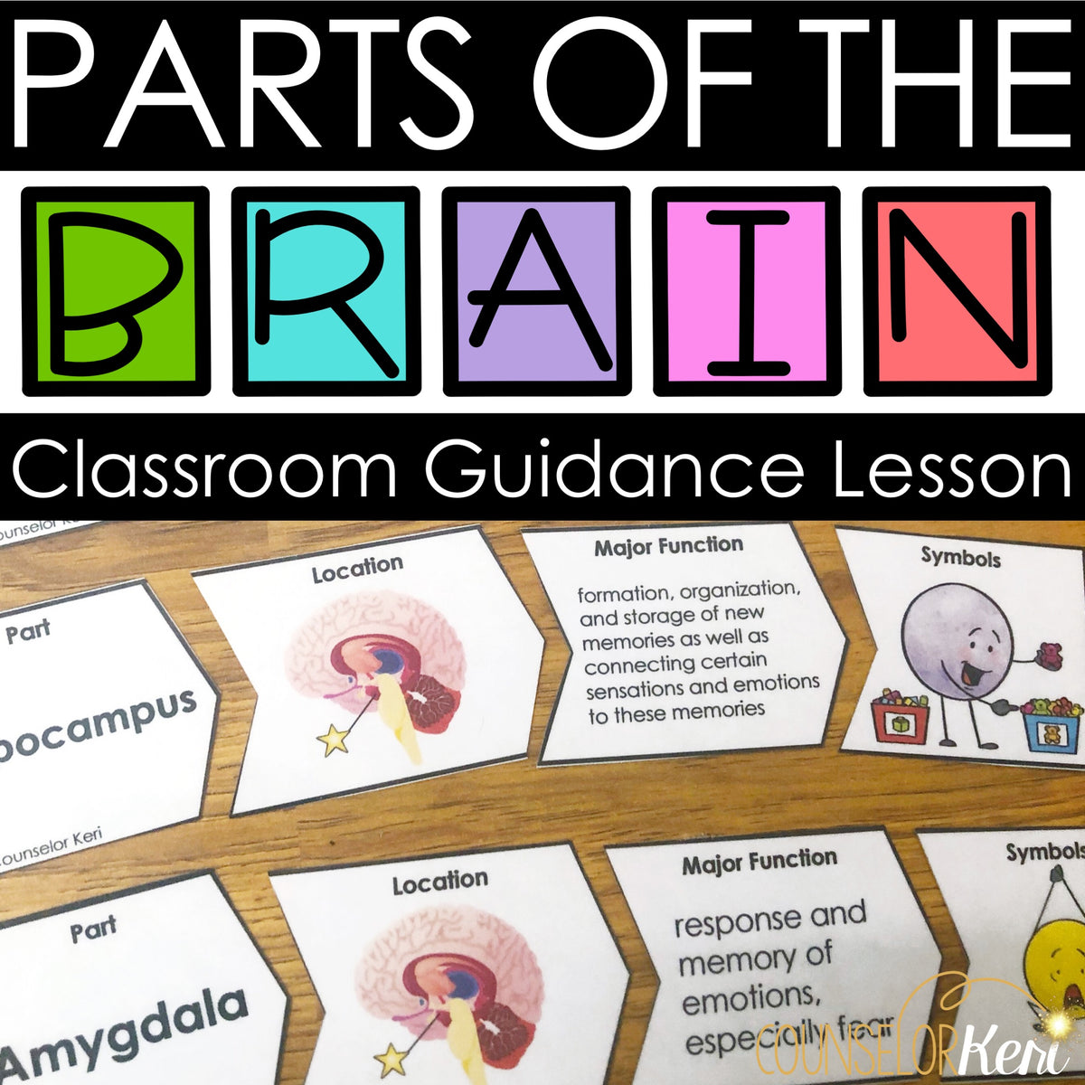Parts of the Brain Classroom Guidance Lesson & Brain Centers ...
